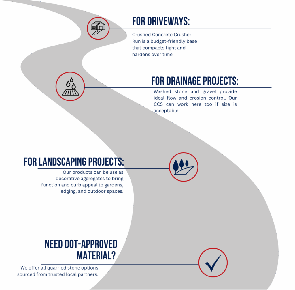Construction Aggregates & Materials | Barton Concrete Products